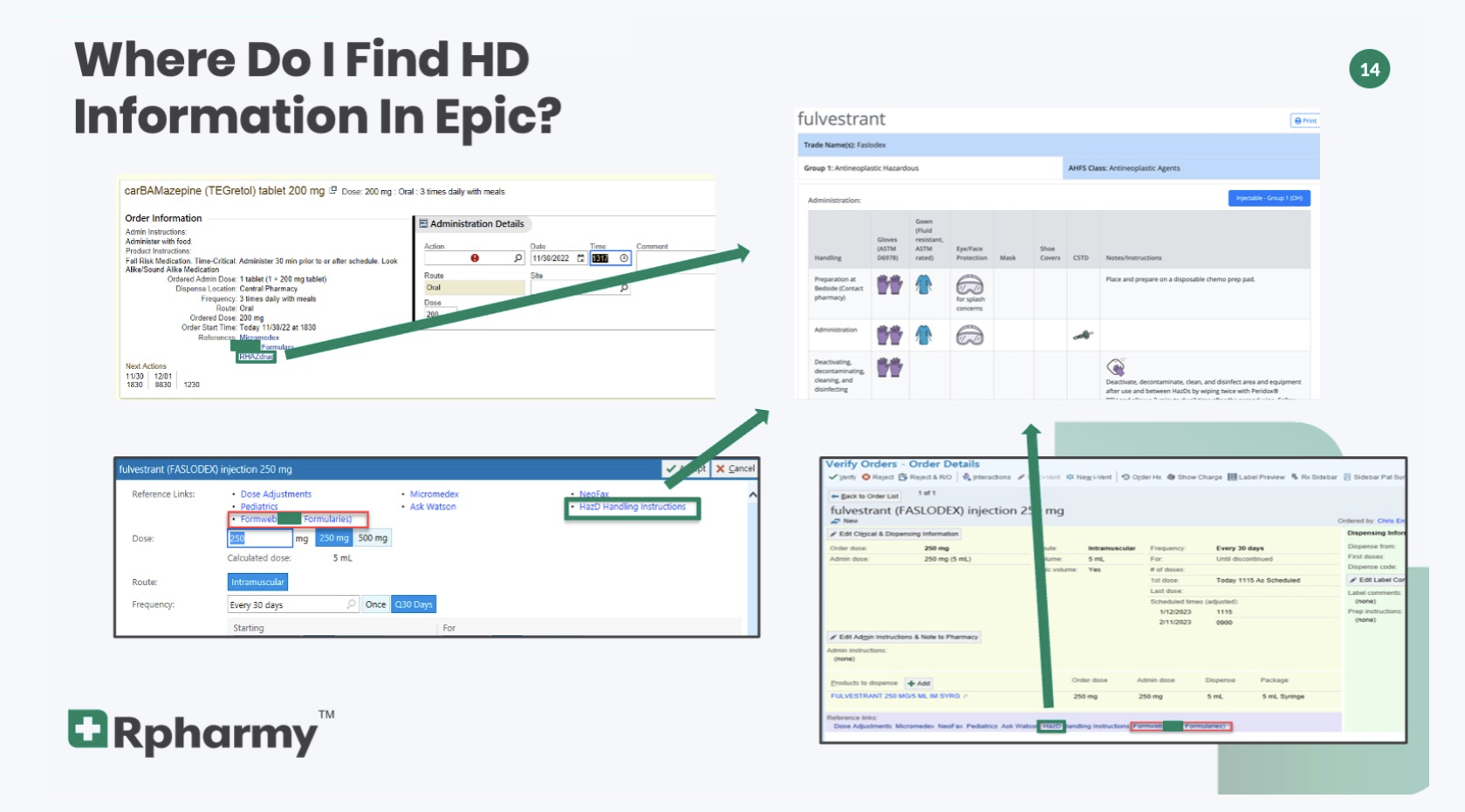 A Project or a Ticket? Rhazdrugs Implementation in Epic EHR