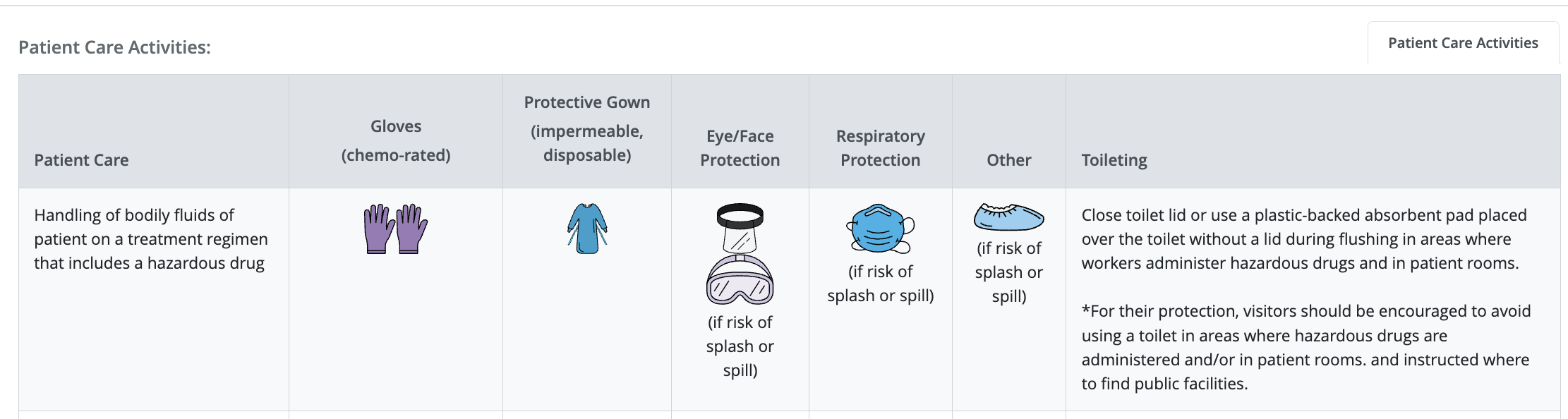 From Regimen to Risk: How Clients Are Protecting Healthcare Workers ...