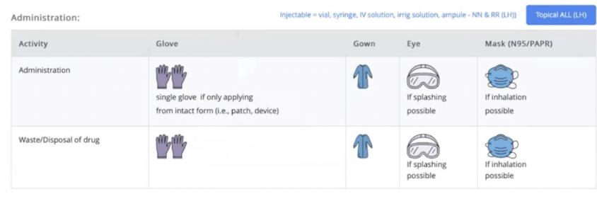 New NIOSH Expanded HD Safe Handling and PPE Guidance